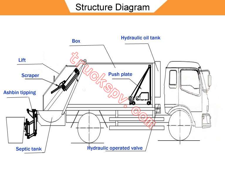 6X4 20CBM HOWO compactor garbage truck - truckspv