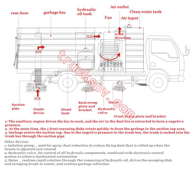 4x2 clean car ISUZU road sweeper truck